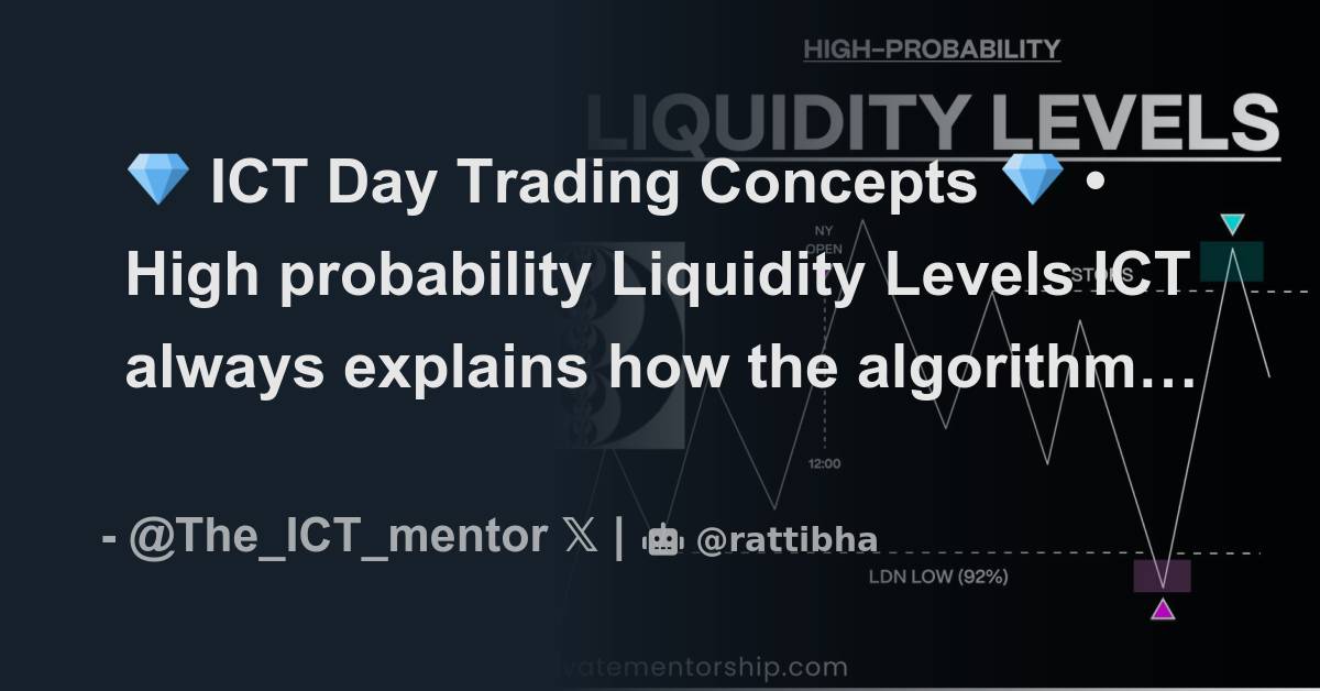 💎 ICT Day Trading Concepts 💎 • High probability Liquidity Levels ICT always explains how the ...