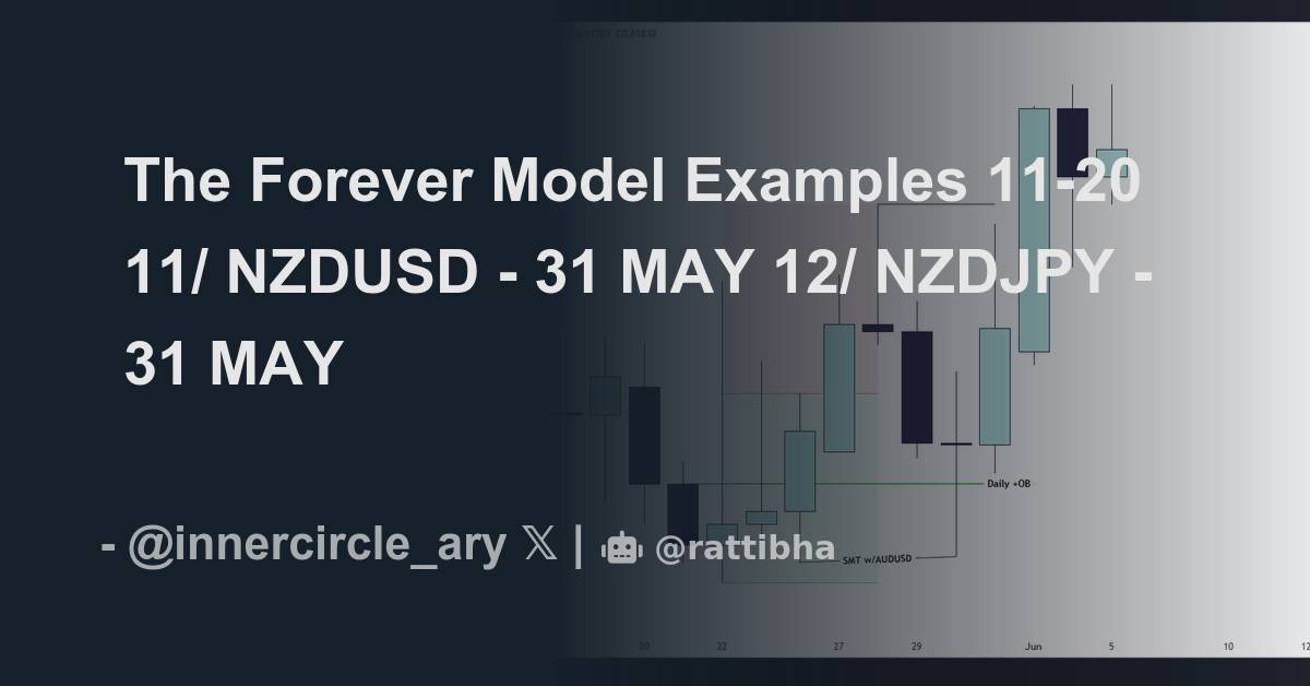 The Forever Model Examples 11-20 11/ NZDUSD - 31 MAY - Thread from Ary ...