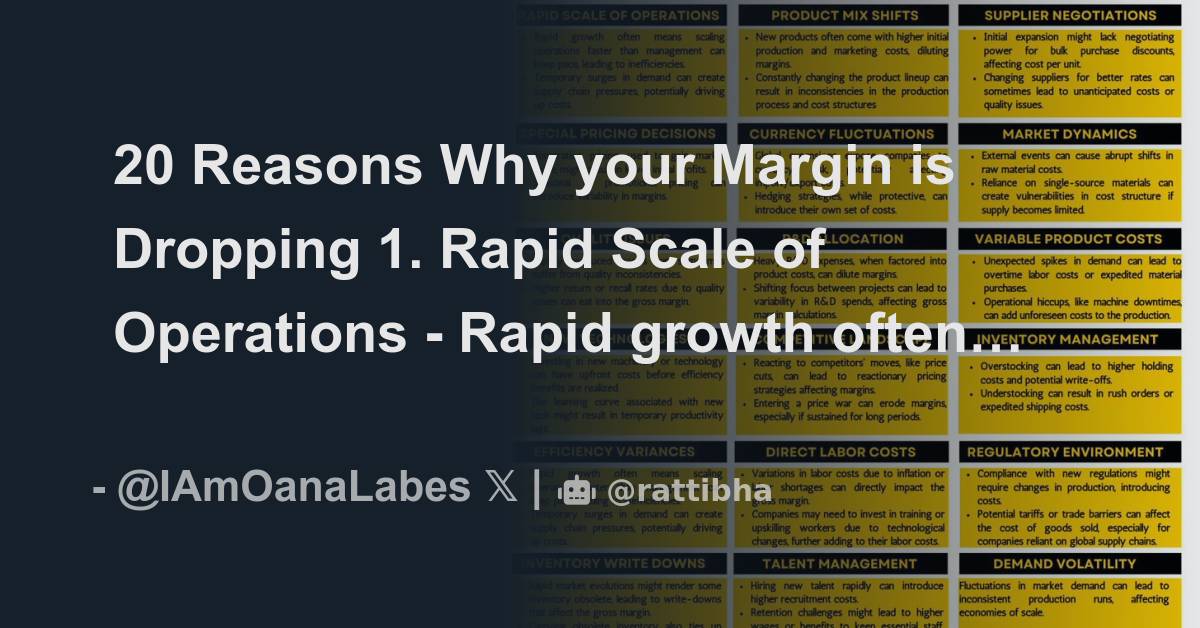 20 Reasons Why your Margin is Dropping - Thread from Oana Labes ...