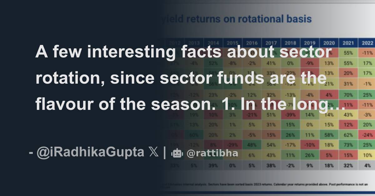 A few interesting facts about sector rotation, since sector funds are ...