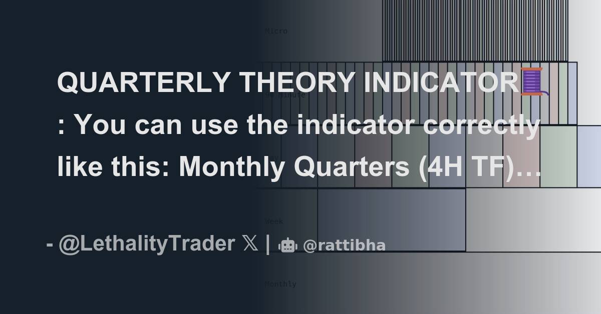 QUARTERLY THEORY INDICATOR🧵: You can use the indicator correctly like this: Monthly Quarters (4H ...