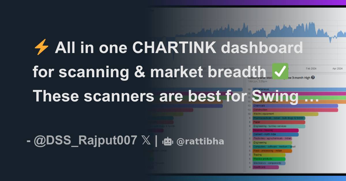 ⚡️ All in one CHARTINK dashboard for scanning & market breadth These ...