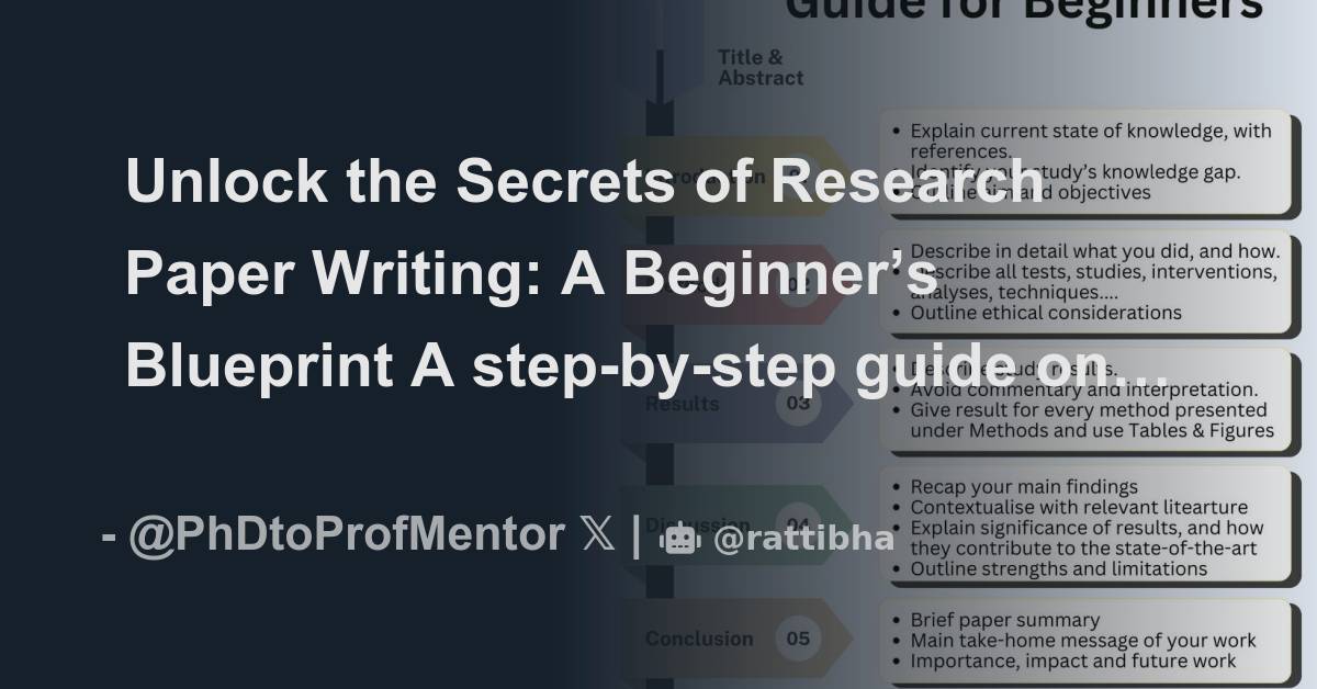 Unlock the Secrets of Research Paper Writing: A Beginner’s Blueprint A ...