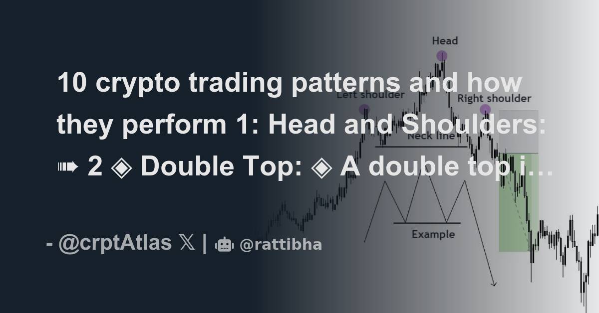 10 crypto trading patterns and how they perform 1: Head and Shoulders ...