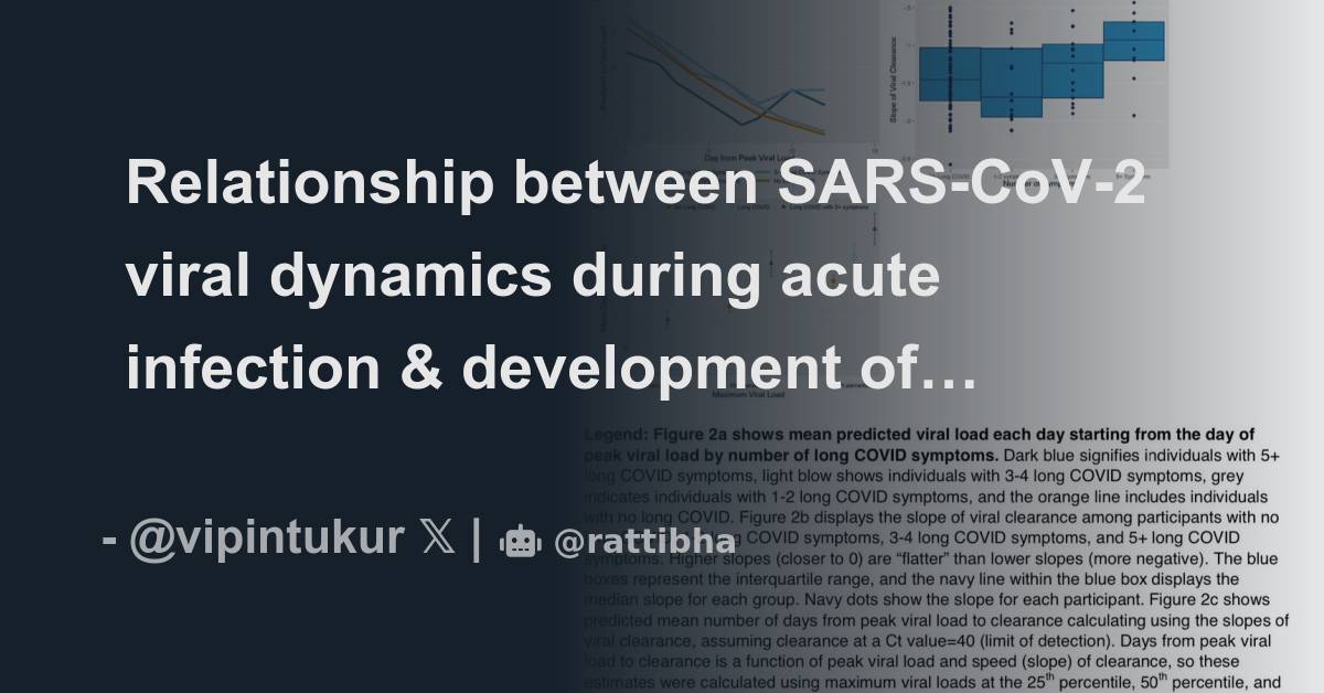 Relationship between SARS-CoV-2 viral dynamics during acute infection ...