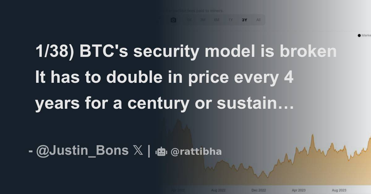 1/38) BTC's security model is broken It has to double in price every 4 years for a century or ...