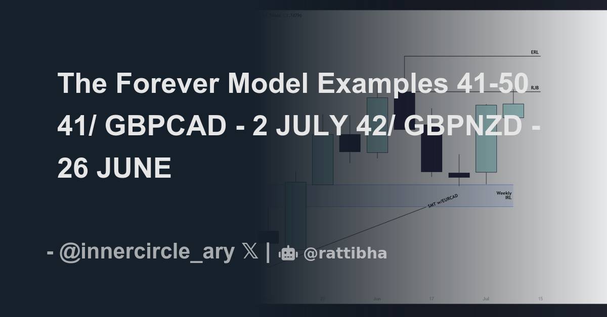 The Forever Model Examples 41-50 41/ GBPCAD - 2 JULY - Thread from Ary ...