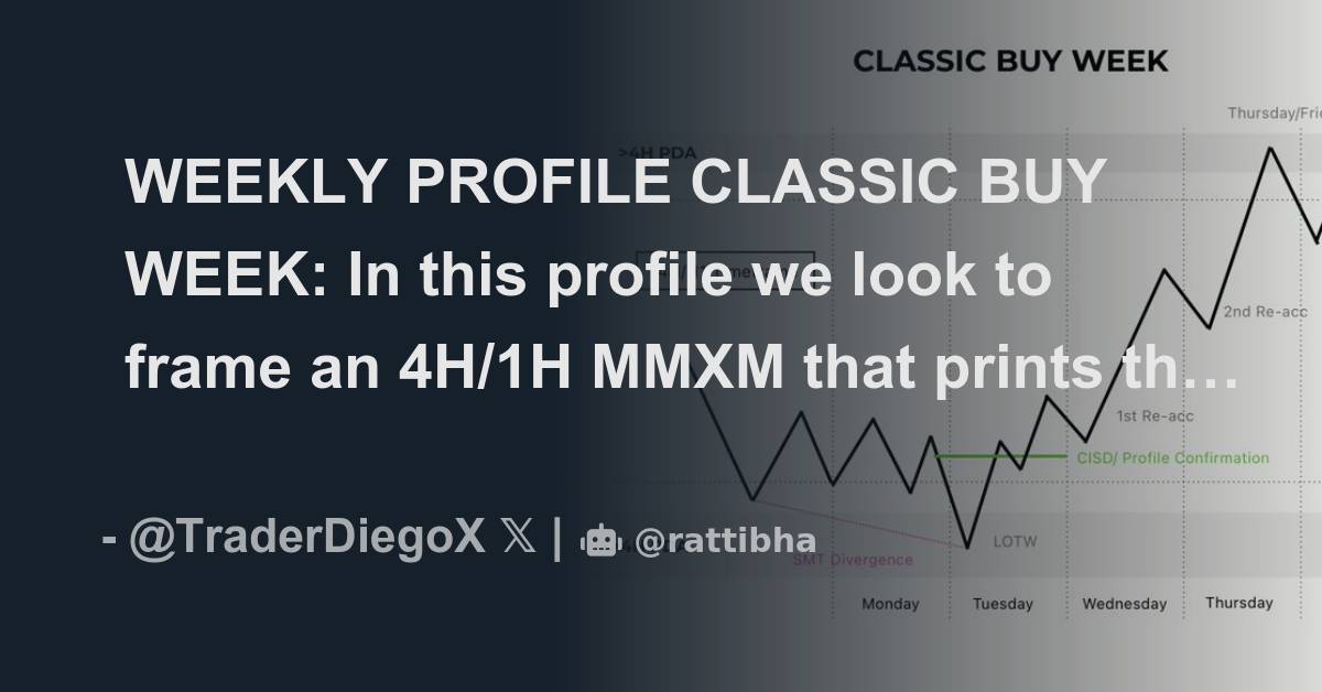 WEEKLY PROFILE CLASSIC BUY WEEK: In this profile we look to frame an 4H ...