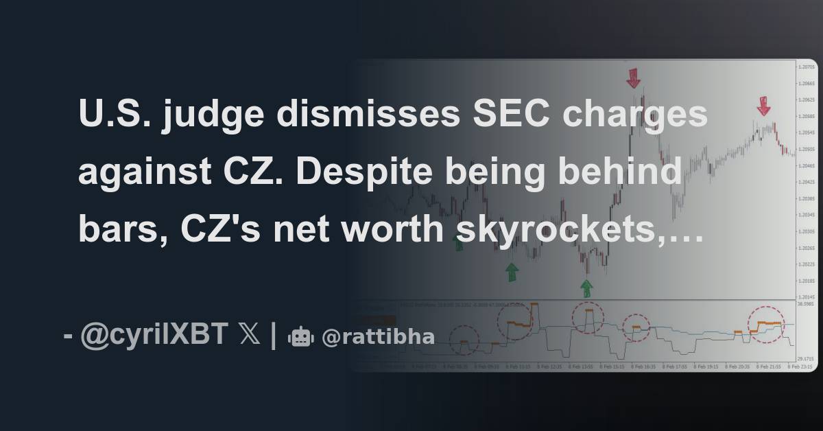 U.S. judge dismisses SEC charges against CZ. Despite being behind bars, CZ's net worth ...