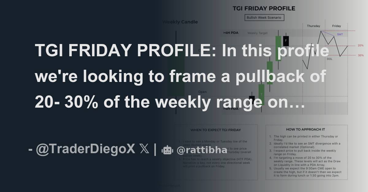 TGI FRIDAY PROFILE: In this profile we're looking to frame a pullback ...