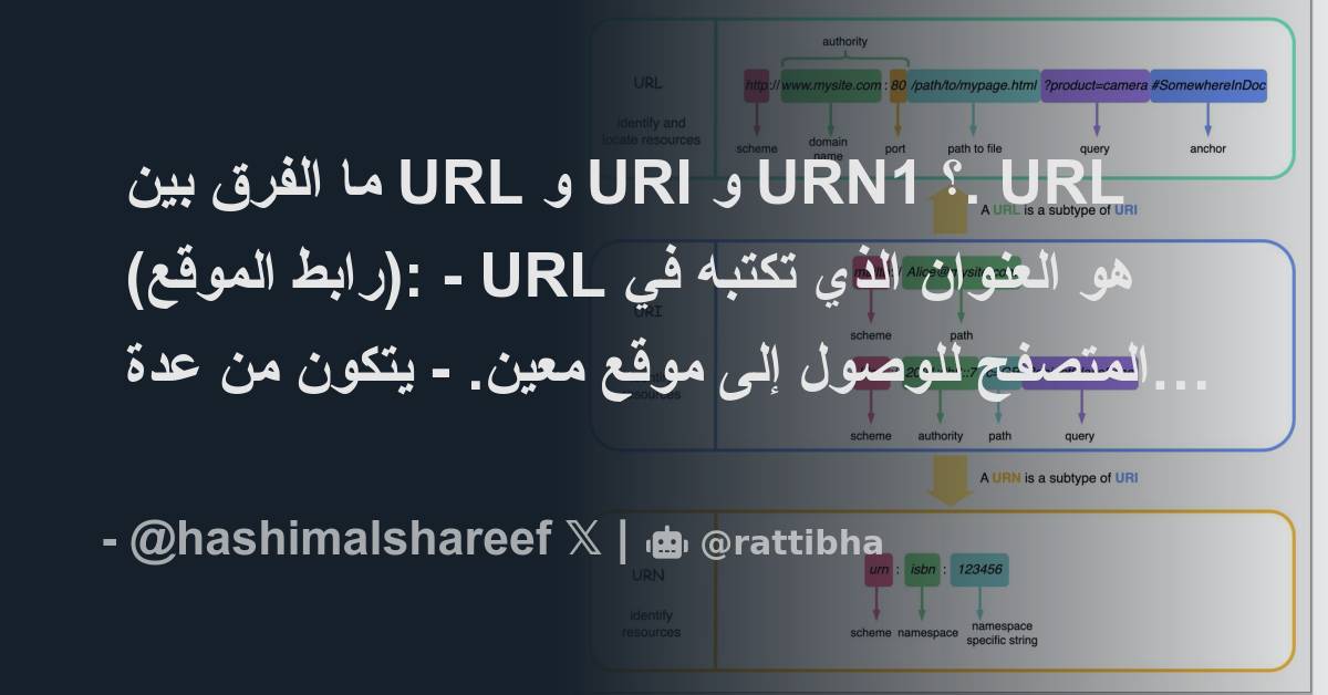 ما الفرق بين URL و URI و URN؟ - المسلسل من م.هاشم الشريف @hashimalshareef - رتبها