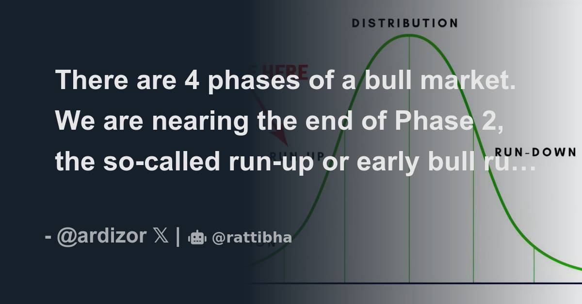There are 4 phases of a bull market. We are nearing the end of Phase 2 ...