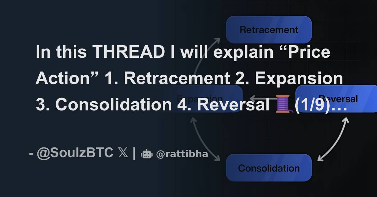 In this THREAD I will explain “Price Action” 1. Retracement 2 ...