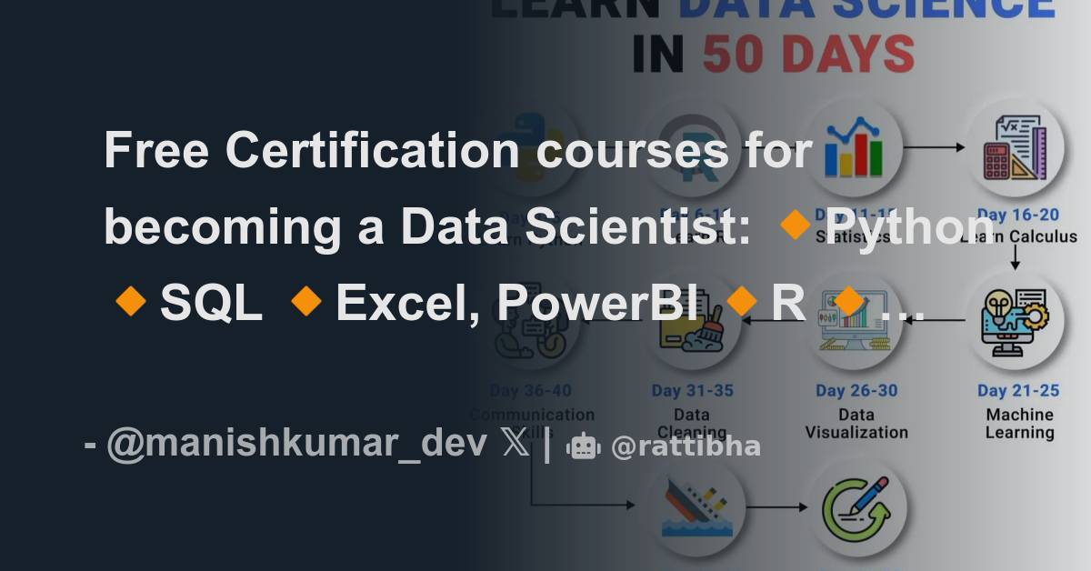 Free Certification courses for becoming a Data Scientist: 🔸Python https://t.co/f5KoqEImKM 🔸SQL ...