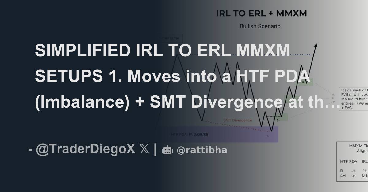 SIMPLIFIED IRL TO ERL MMXM SETUPS 1. Moves into a HTF PDA (Imbalance) + SMT Divergence at the ...