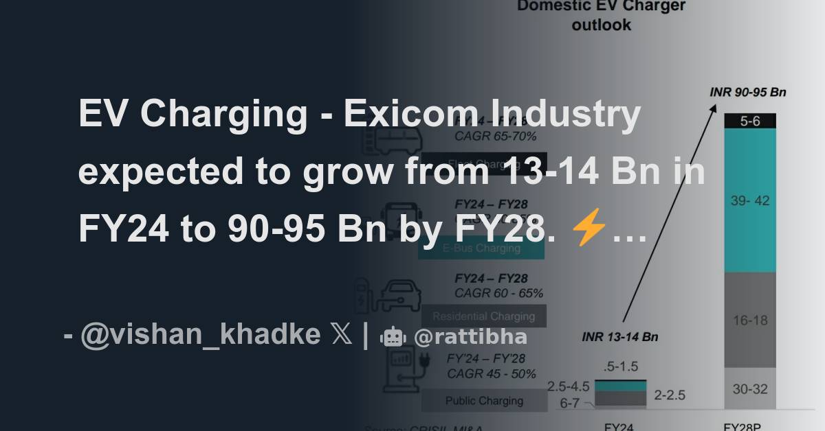 EV Charging - Exicom Industry expected to grow from 13-14 Bn in FY24 to ...