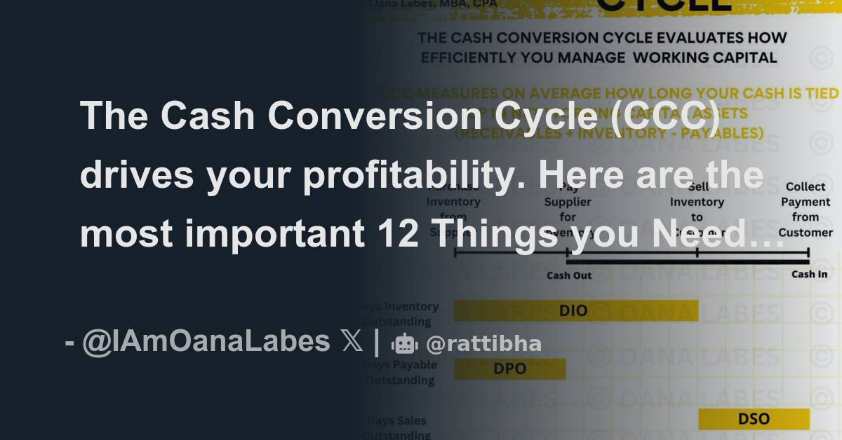 The Cash Conversion Cycle (CCC) drives your profitability. Here are the ...