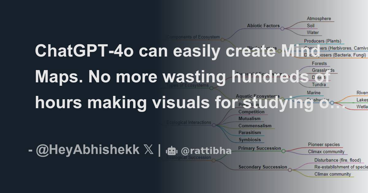 ChatGPT-4o can easily create Mind Maps. No more wasting hundreds of hours making visuals for ...