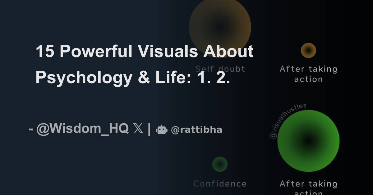 15 Powerful Visuals About Psychology & Life: 1. - Thread from Wisdom ...