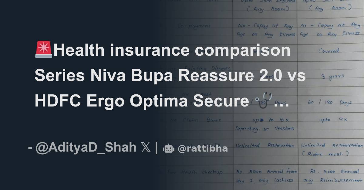 🚨Health insurance comparison Series Niva Bupa Reassure 2.0 vs HDFC Ergo ...