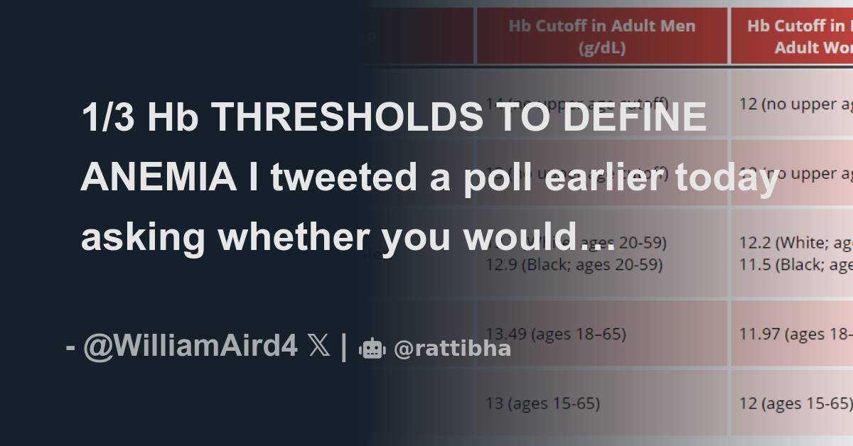 1/3 Hb THRESHOLDS TO DEFINE ANEMIA I tweeted a poll earlier today ...