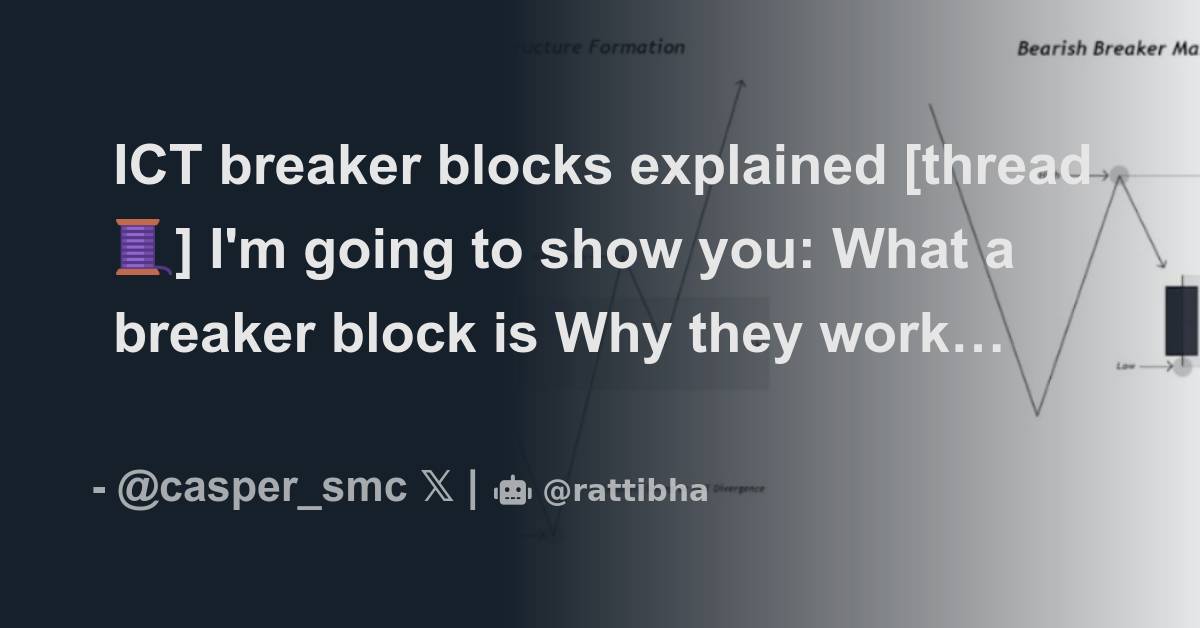 ICT breaker blocks explained [thread🧵] - Thread from Casper @casper_smc ...