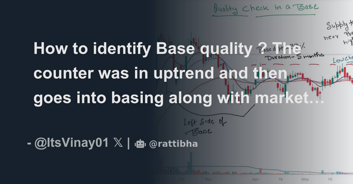 How to identify Base quality ? The counter was in uptrend and then goes ...