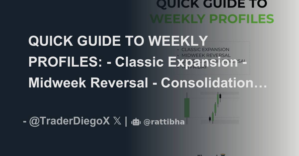 QUICK GUIDE TO WEEKLY PROFILES: - Classic Expansion - Midweek Reversal ...