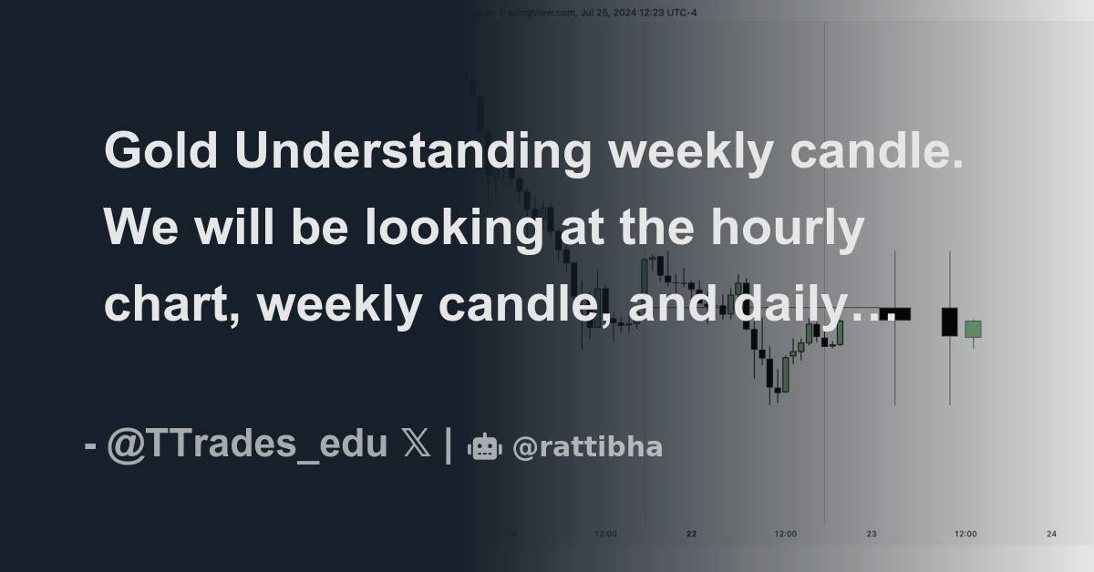 Gold Understanding weekly candle. We will be looking at the hourly ...