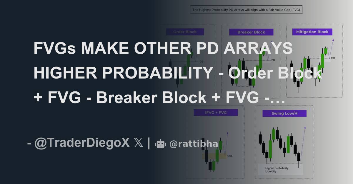 FVGs MAKE OTHER PD ARRAYS HIGHER PROBABILITY - Order Block + FVG - Breaker Block + FVG ...