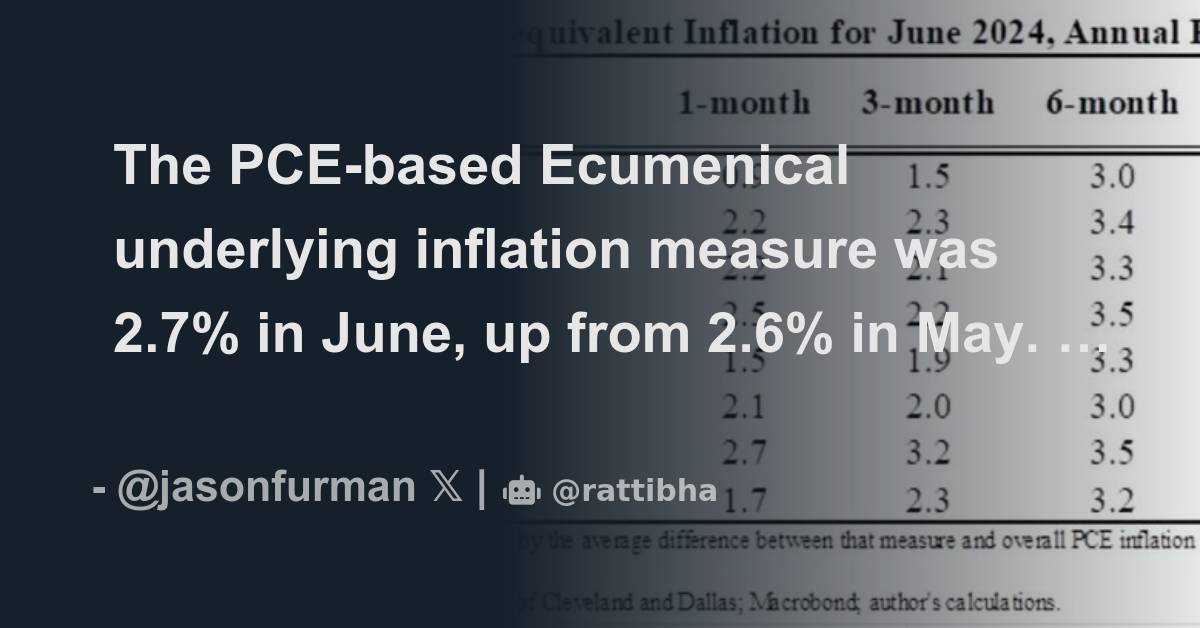 The PCE-based Ecumenical underlying inflation measure was 2.7% in June ...