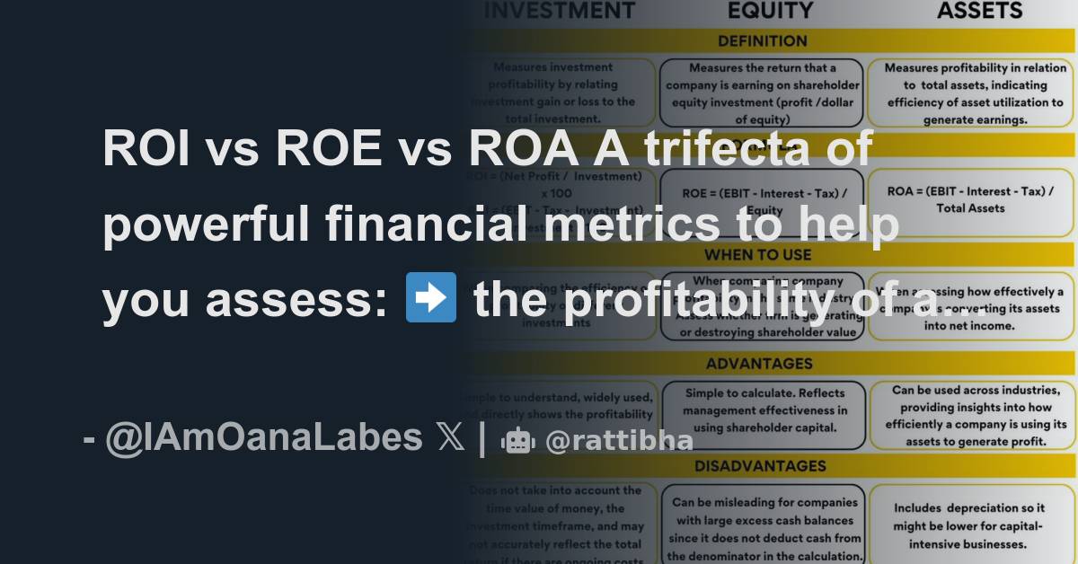ROI vs ROE vs ROA A trifecta of powerful financial metrics to help you ...