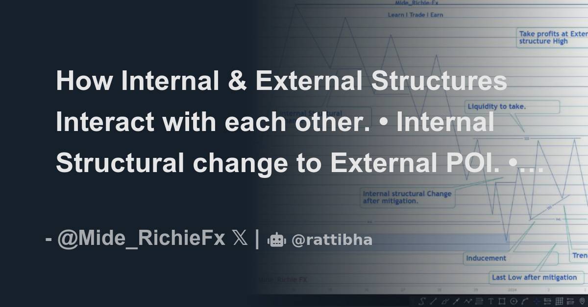 How Internal & External Structures Interact with each other. • Internal ...