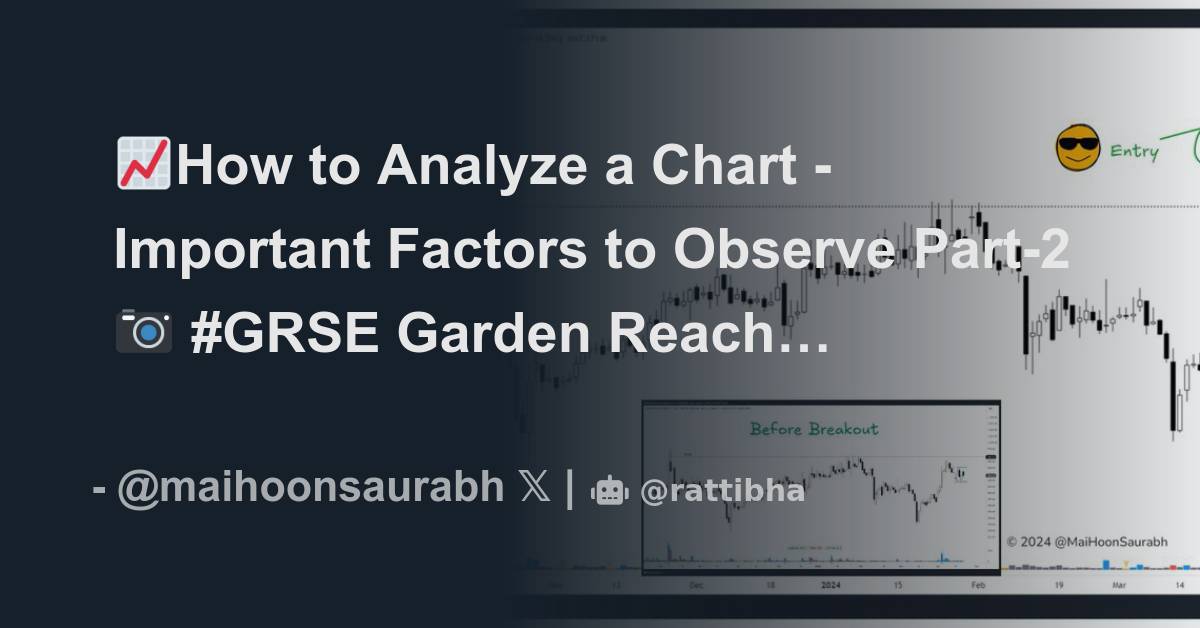 📈How to Analyze a Chart - Important Factors to Observe Part-2📷 #GRSE ...