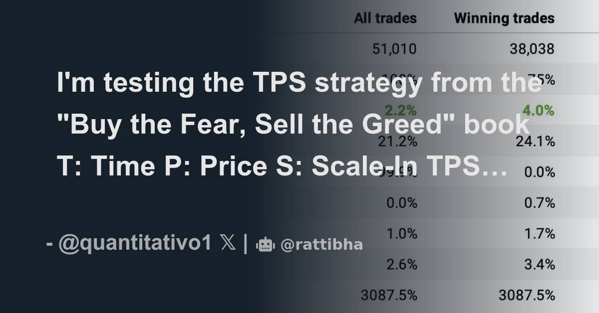I'm testing the TPS strategy from the "Buy the Fear, Sell the Greed ...