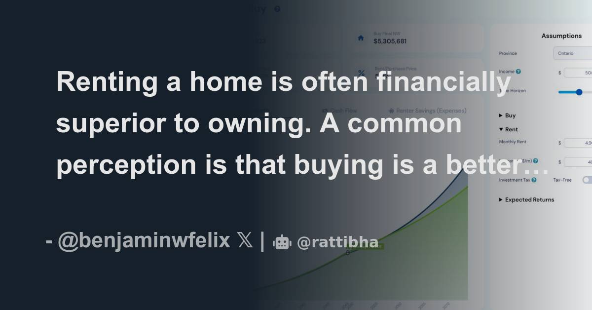 Renting a home is often financially superior to owning. A common perception is that buying is a ...