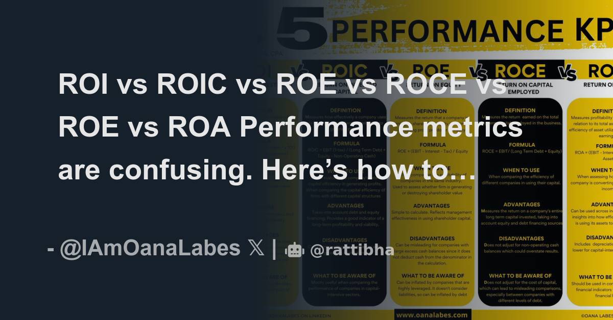 ROI vs ROIC vs ROE vs ROCE vs ROE vs ROA - المسلسل من Oana Labes @IAmOanaLabes - رتبها