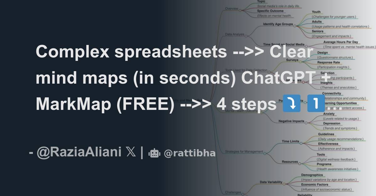 Complex spreadsheets -->> Clear mind maps (in seconds) ChatGPT + MarkMap (FREE) -->> 4 steps ⤵ ...