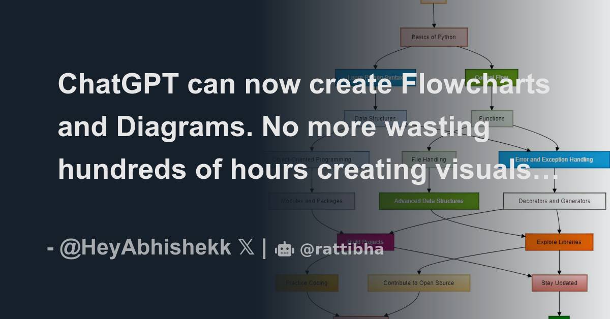 ChatGPT can now create Flowcharts and Diagrams. No more wasting ...