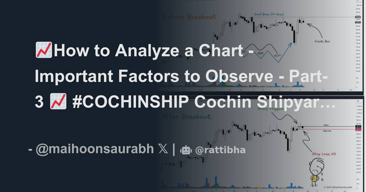 📈How to Analyze a Chart - Important Factors to Observe - Part-3 📈 # ...
