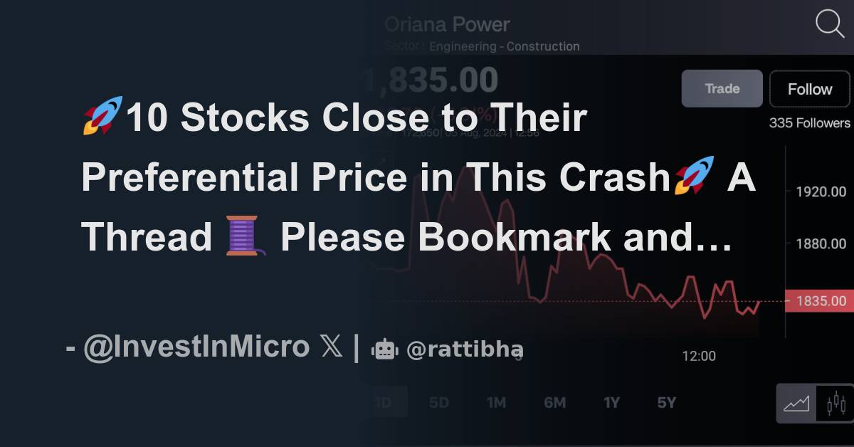 🚀10 Stocks Close to Their Preferential Price in This Crash🚀 A Thread 🧵 ...