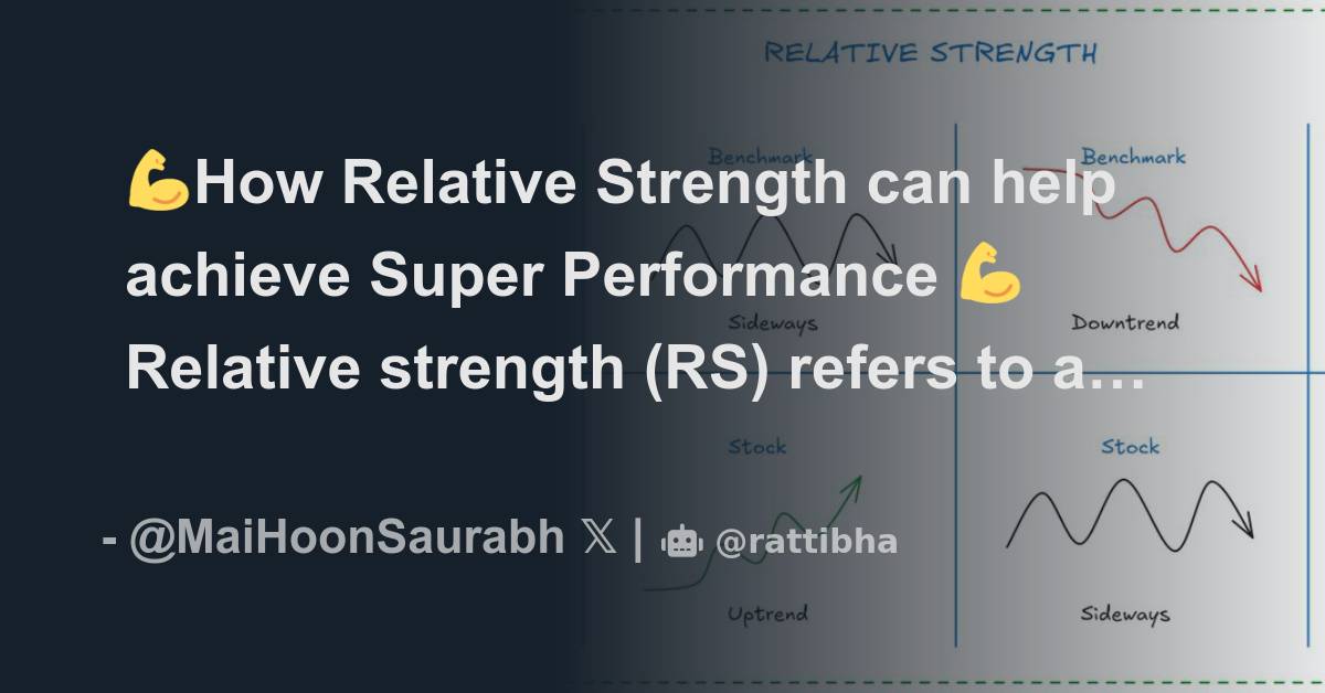 💪How Relative Strength can help achieve Super Performance 💪 Relative ...