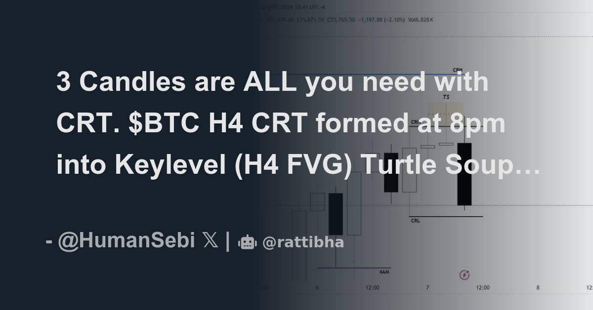 3 Candles are ALL you need with CRT. $BTC H4 CRT formed at 8pm into ...