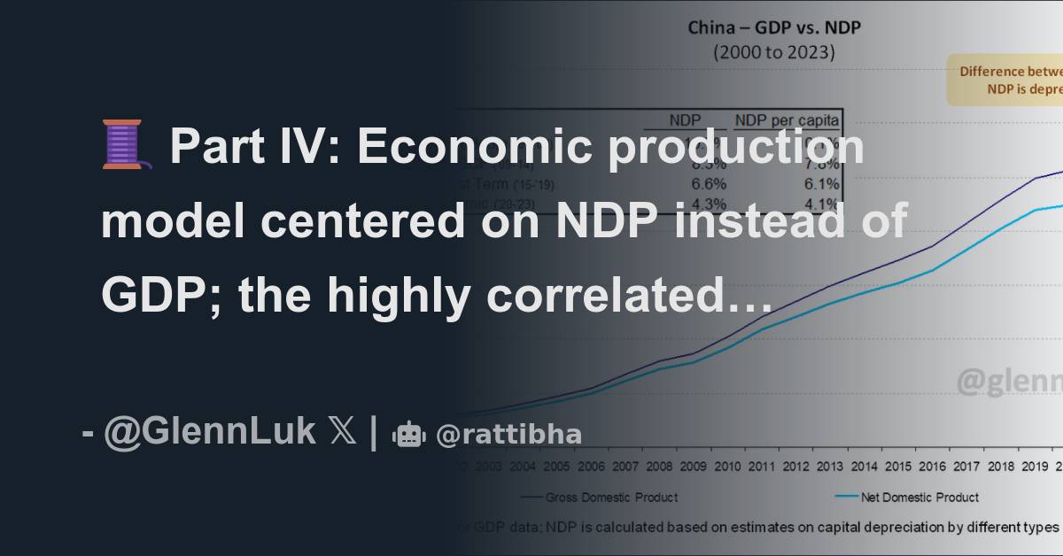 🧵 Part IV: Economic production model centered on NDP instead of GDP ...