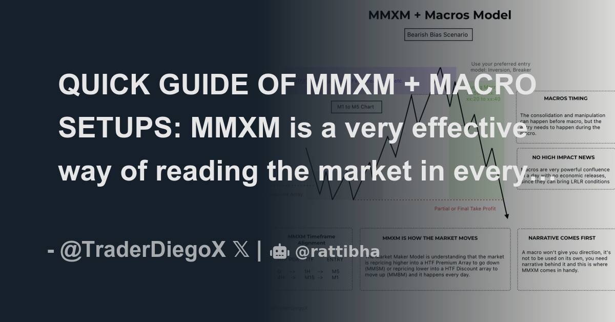 QUICK GUIDE OF MMXM + MACRO SETUPS: MMXM is a very effective way of ...