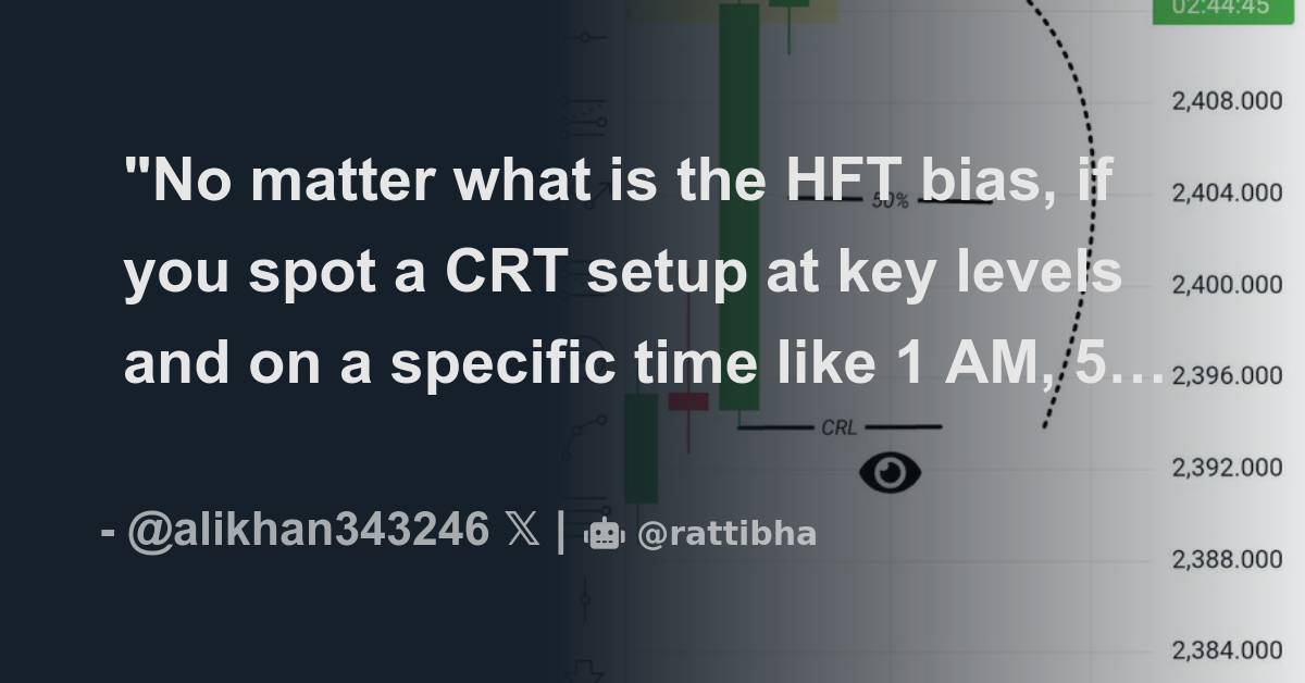 "No matter what is the HFT bias, if you spot a CRT setup at key levels ...