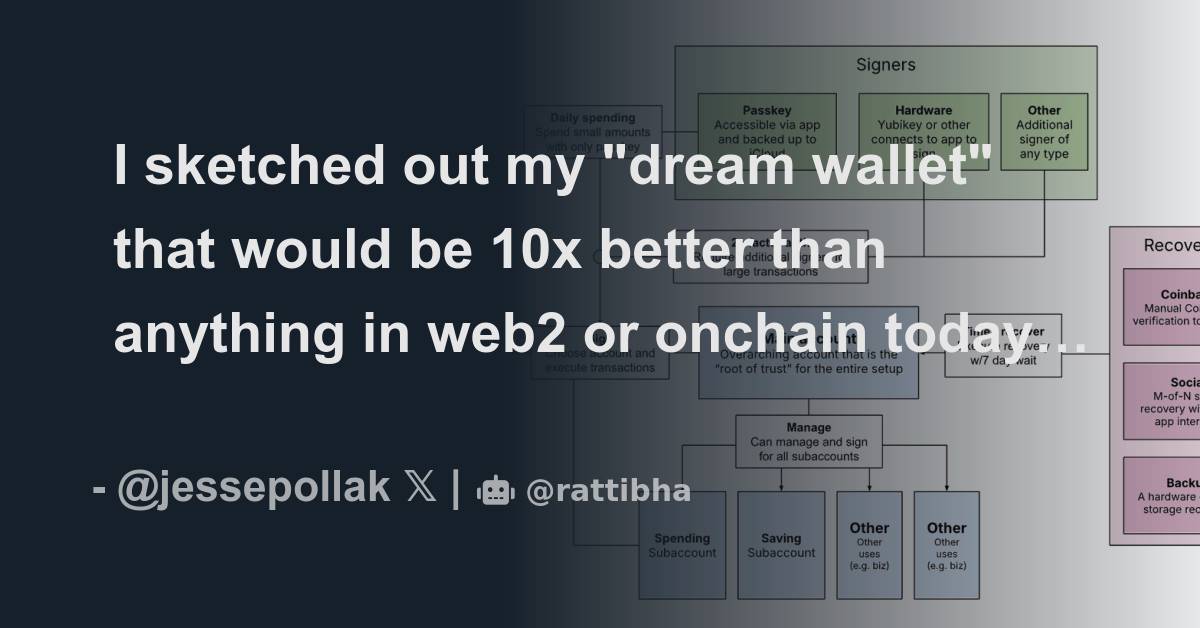 I sketched out my "dream wallet" that would be 10x better than anything ...
