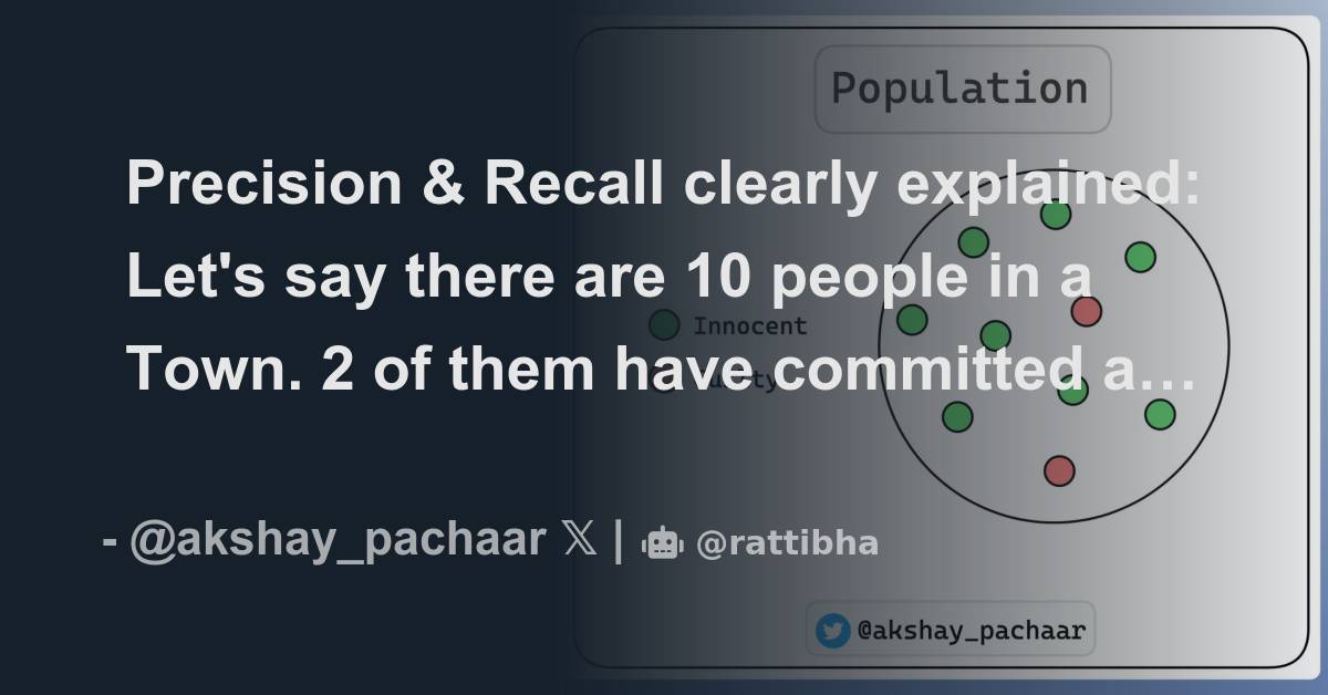 Precision & Recall clearly explained: - Thread from Akshay 🚀 @akshay ...