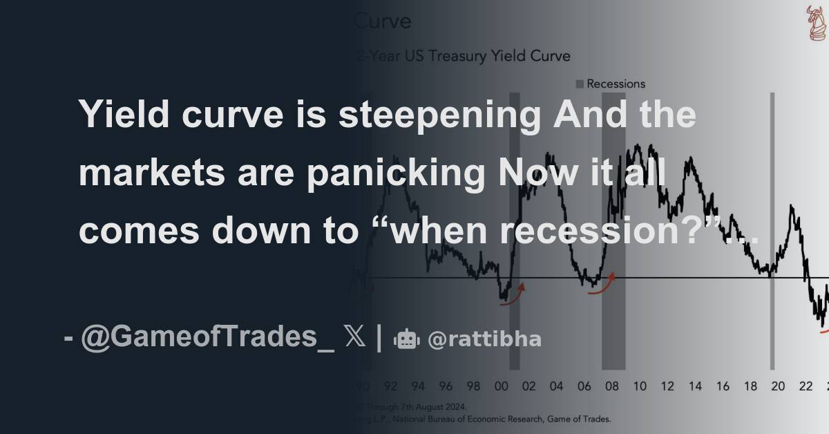 Yield curve is steepening And the markets are panicking Now it all ...