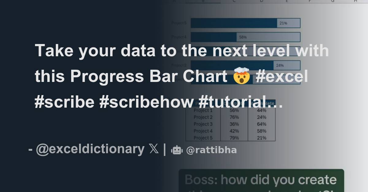Take your data to the next level with this Progress Bar Chart 🤯 #excel #scribe #scribehow # ...
